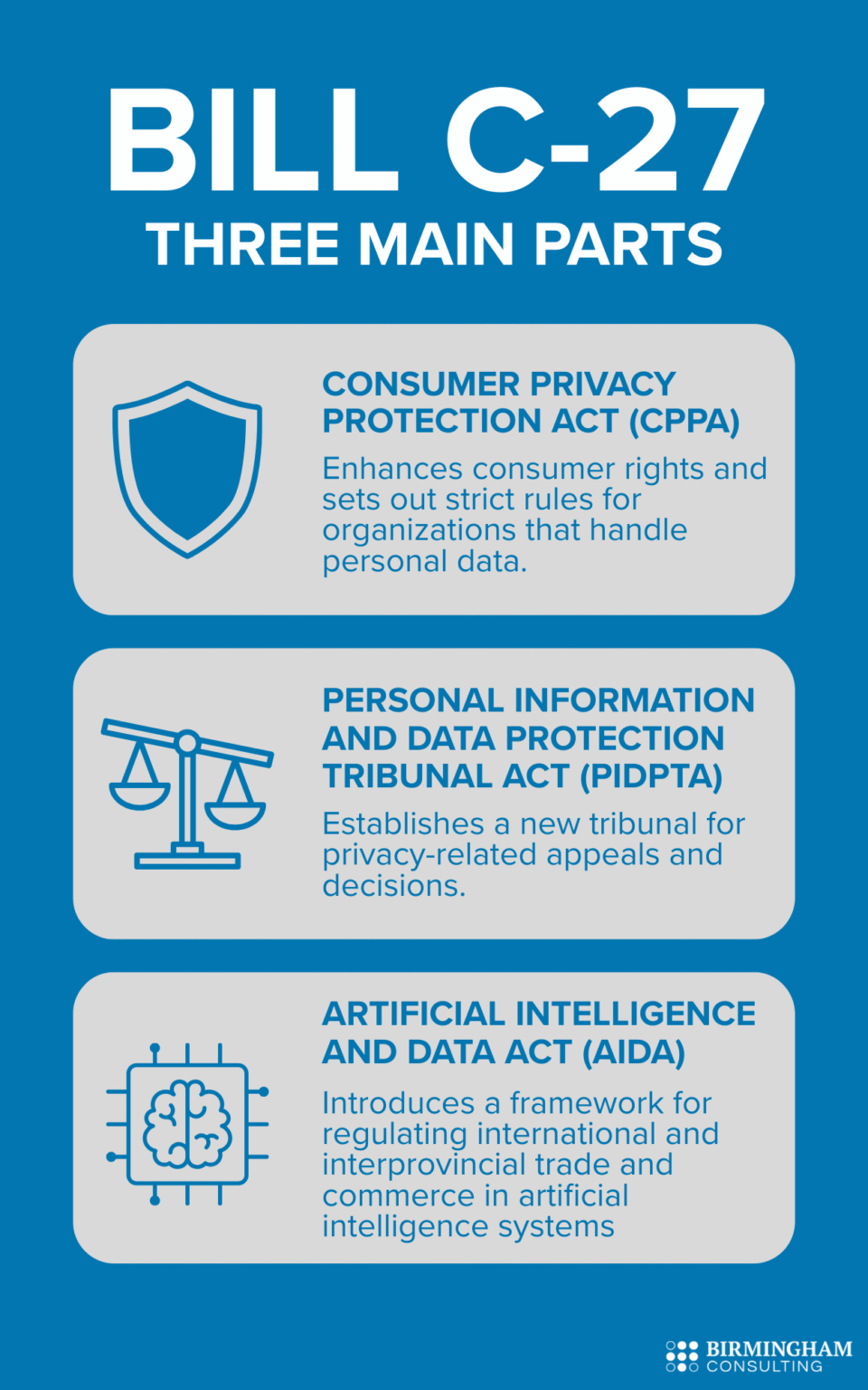 What is the Consumer Privacy Protection Act (CPPA)?